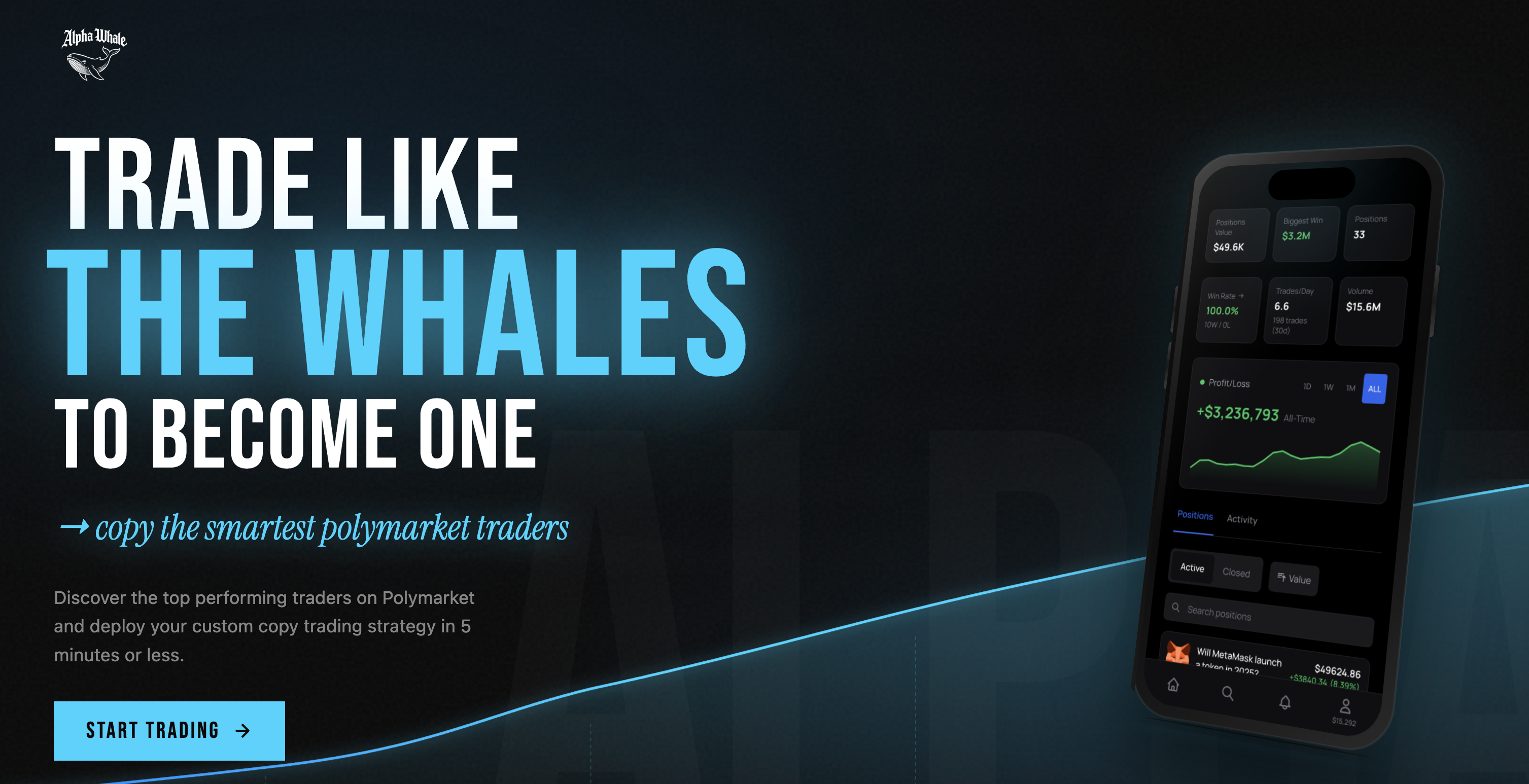 Automate Copytrading and Alpha Signals | Alpha Whale